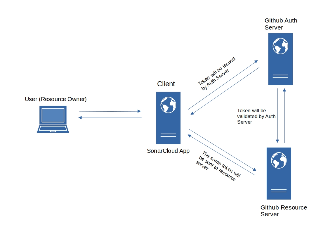 Components - 2D-Garden